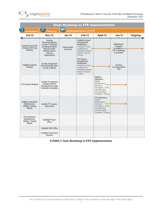 A Roadmap for States Using the Federally Facilitated Exchange | PDF