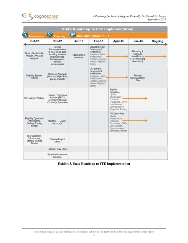 A Roadmap for States Using the Federally Facilitated Exchange | PDF