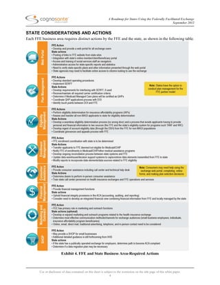 A Roadmap for States Using the Federally Facilitated Exchange | PDF