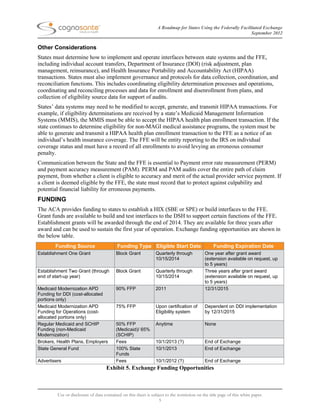 A Roadmap for States Using the Federally Facilitated Exchange | PDF