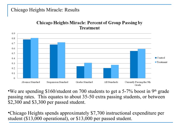 Ffe Nber Final | PPT