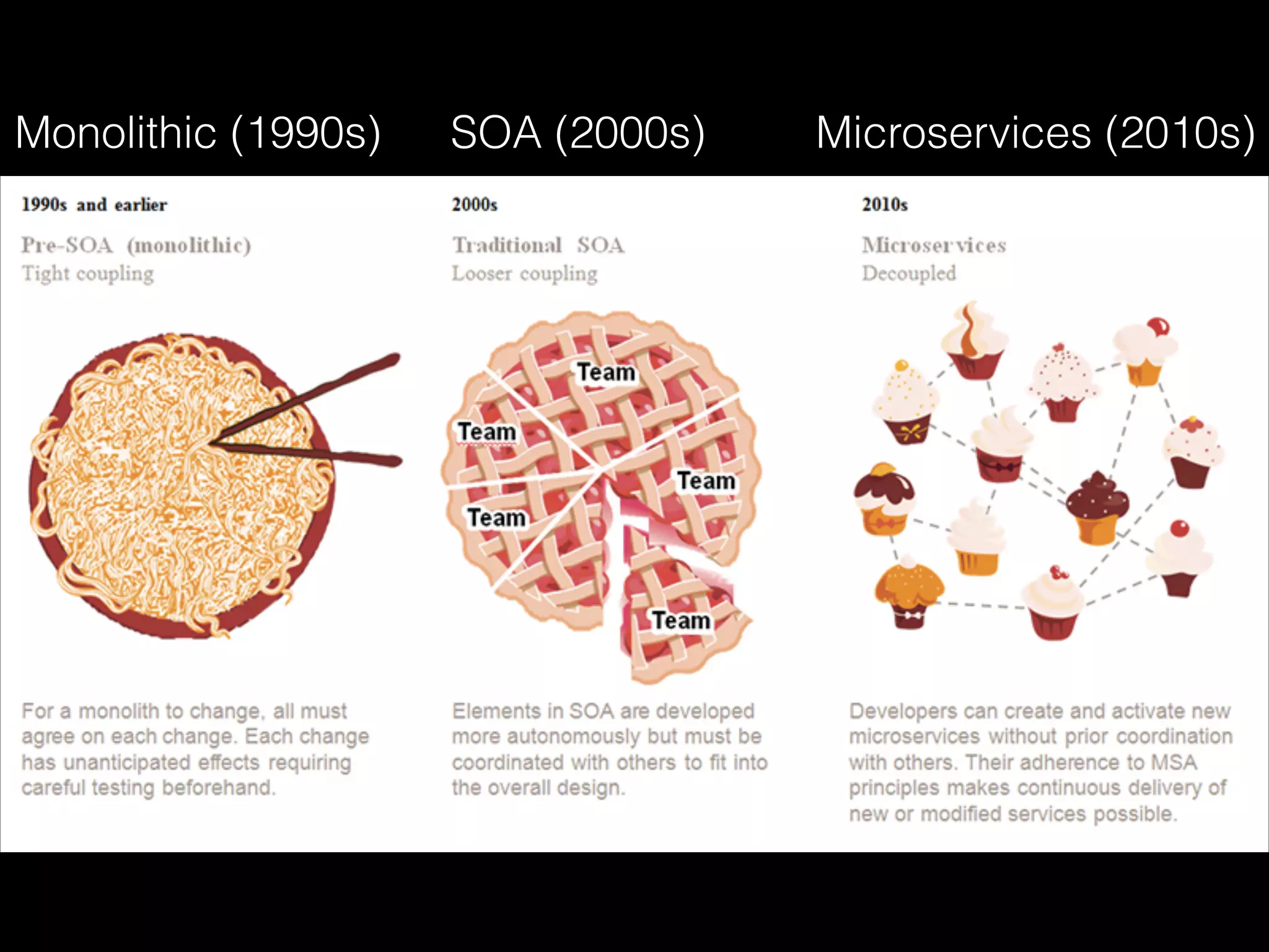 A Blueprint for Scala Microservices | PPT