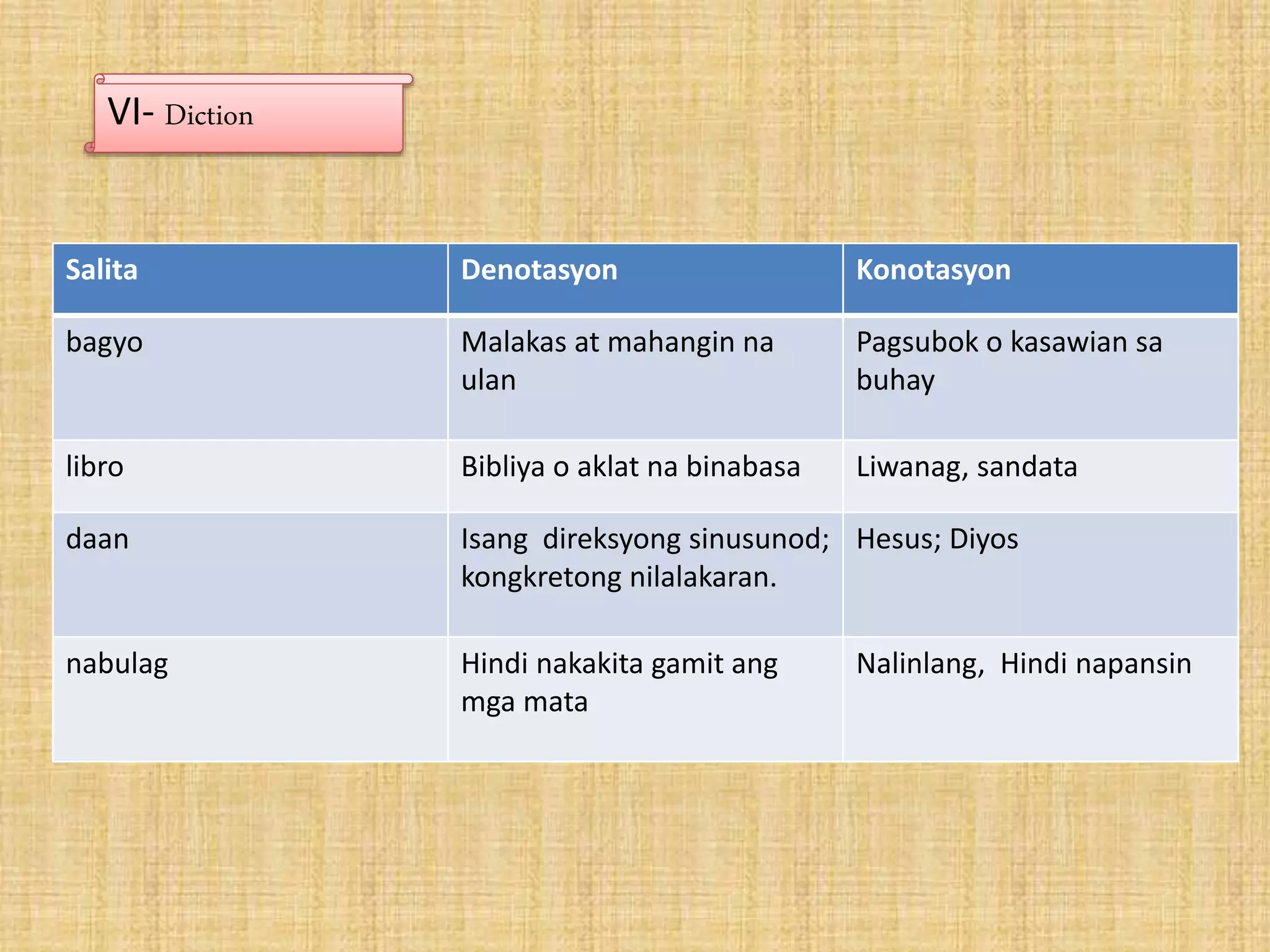 May Bagyo ma't May Rilim | PPTX