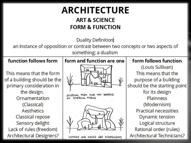 FORM FOLLOWS FUNCTION | PPTX