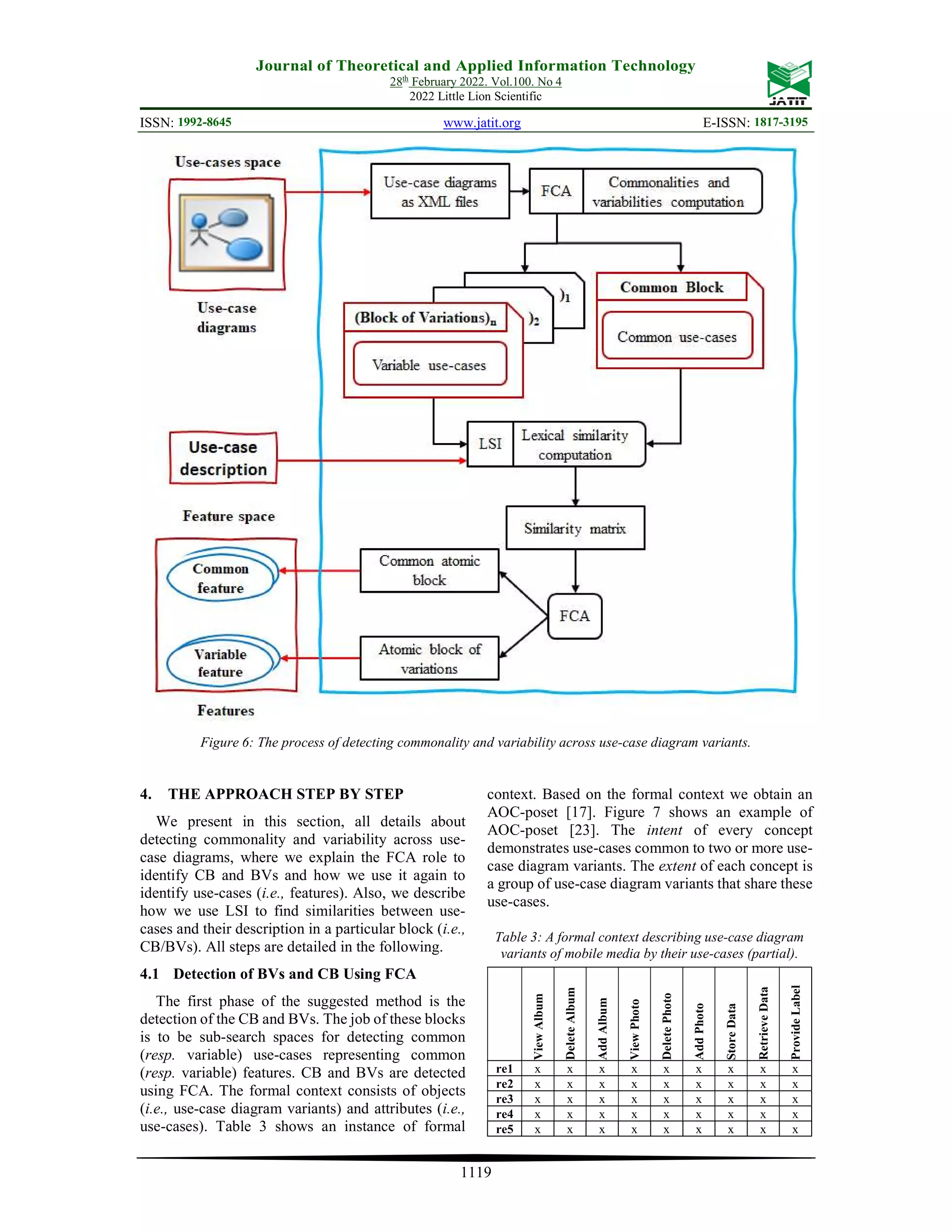 Detecting commonality and variability in use-case diagram variants | PDF