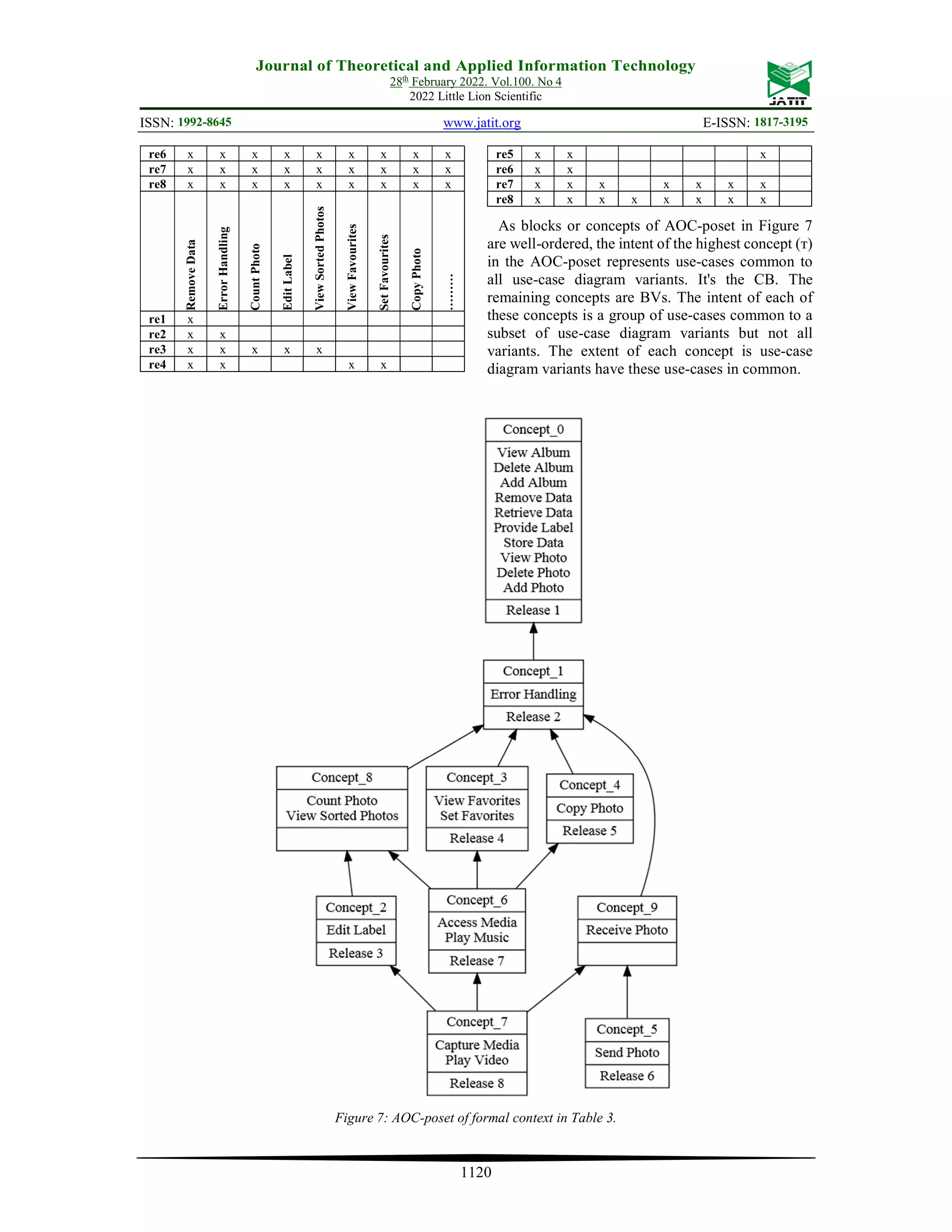 Detecting commonality and variability in use-case diagram variants | PDF