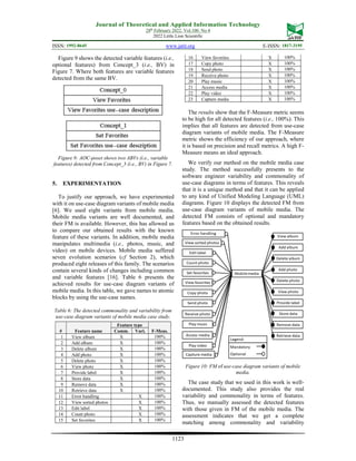 Detecting commonality and variability in use-case diagram variants | PDF