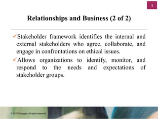 FFF12e_Ch02_Final.pptx