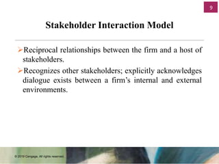 FFF12e_Ch02_Final.pptx