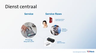 PDC Workshop FFF2017 | PPT