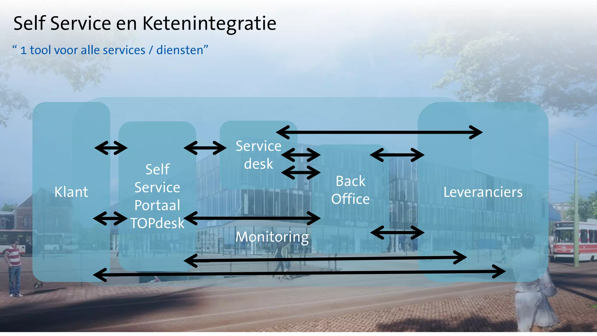 Preventief Onderhoud presentatie | PPT