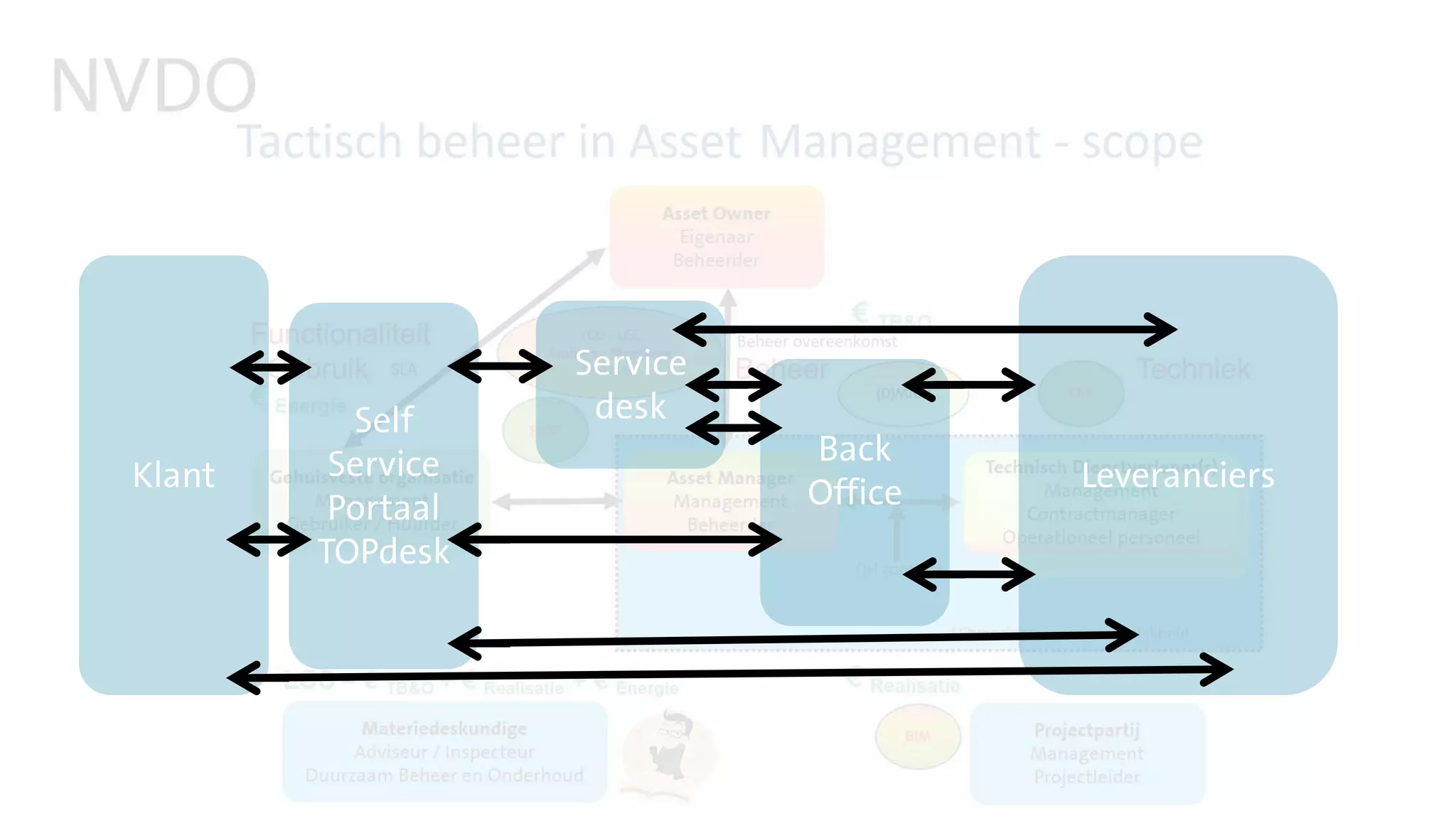 Preventief Onderhoud presentatie | PPT