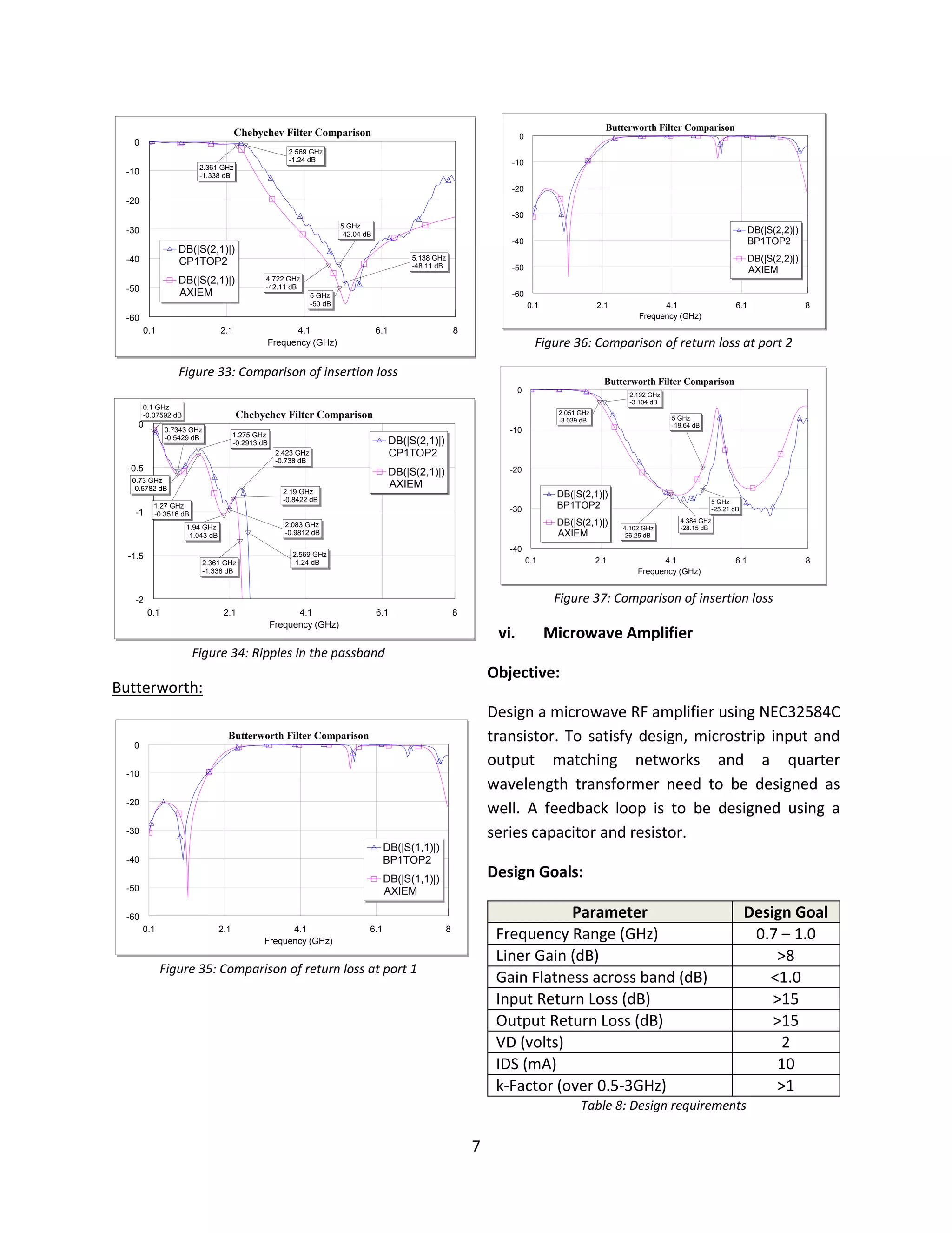 RF Lab Summary | PDF