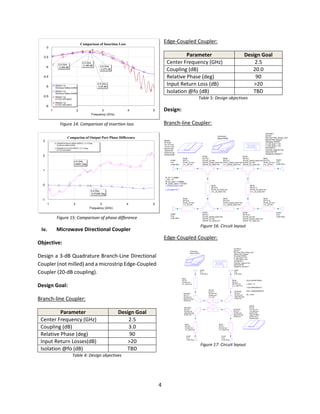 RF Lab Summary | PDF