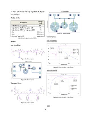 RF Lab Summary | PDF