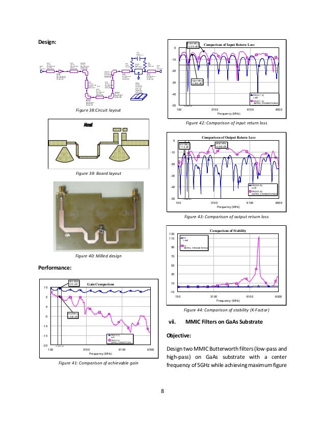 RF Lab Summary