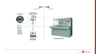 LEVEL MEASUREMENT confirmed | PPTX