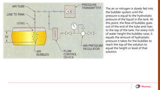 LEVEL MEASUREMENT confirmed | PPTX