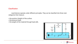 LEVEL MEASUREMENT confirmed | PPTX