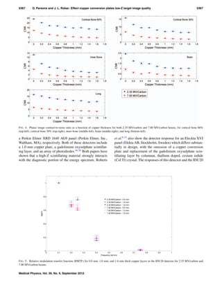 The effect of copper conversion plates on low-Z target image quality | PDF