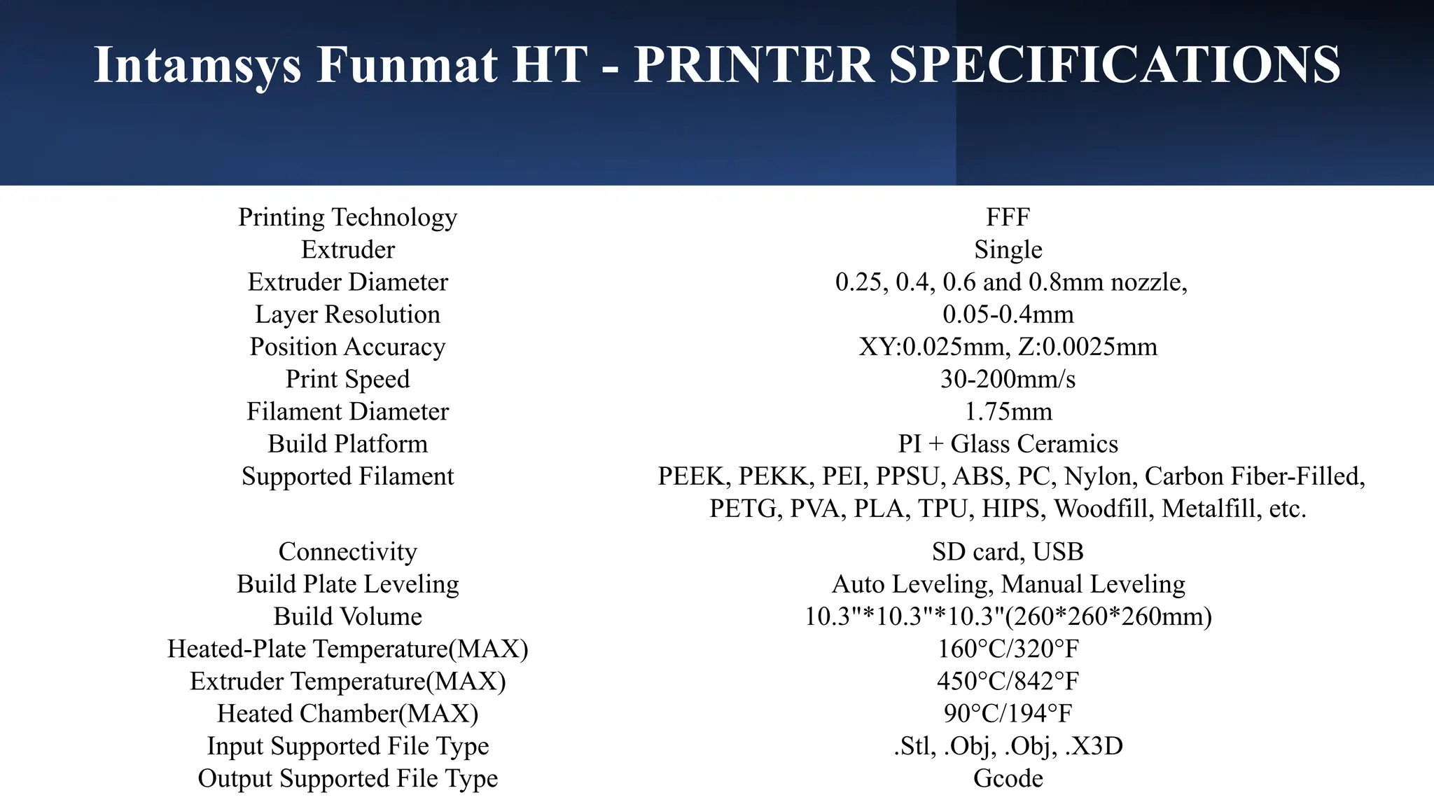 Introduction to Fused Filament Fabrication | PPTX | 3-D Graphics | Computer Software and ...