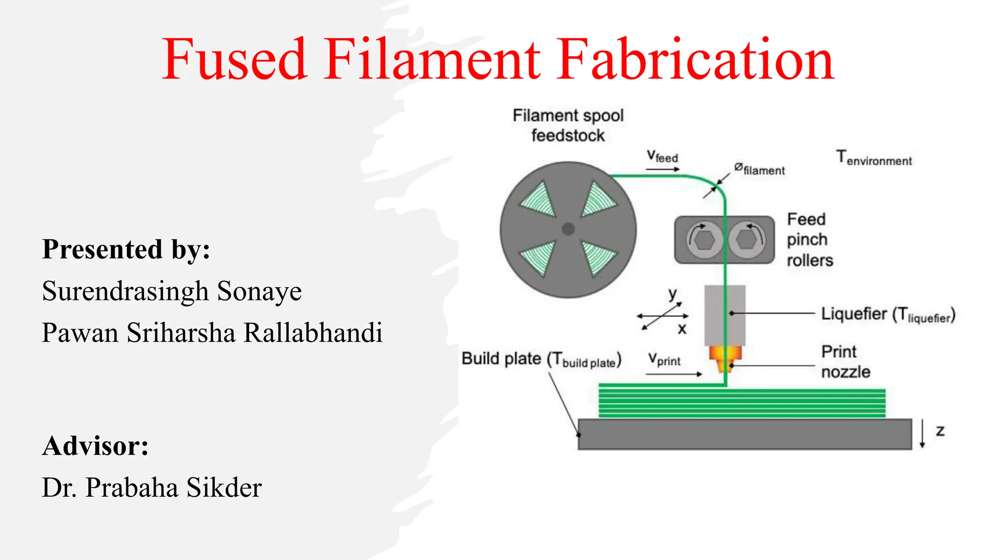 Introduction to Fused Filament Fabrication | PPT