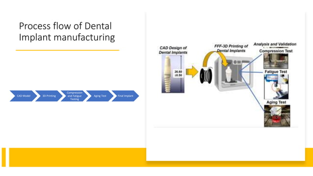 Introduction to Fused Filament Fabrication | PPTX | 3-D Graphics | Computer Software and ...