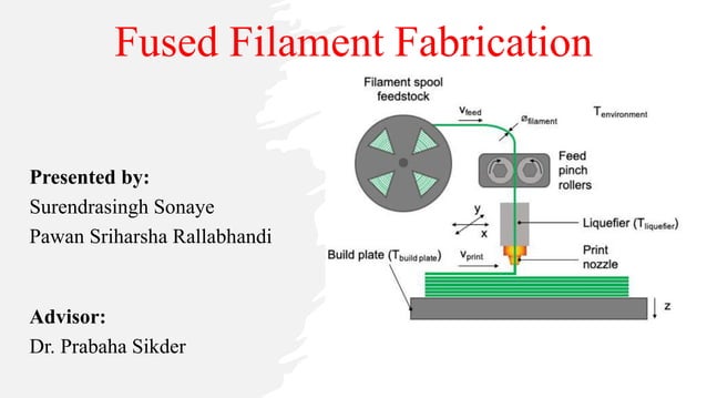 Introduction to Fused Filament Fabrication | PPT