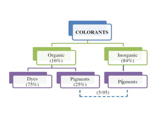 pigments and their characterstics | PPTX