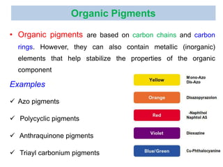 pigments and their characterstics | PPTX