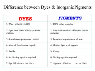 pigments and their characterstics | PPTX