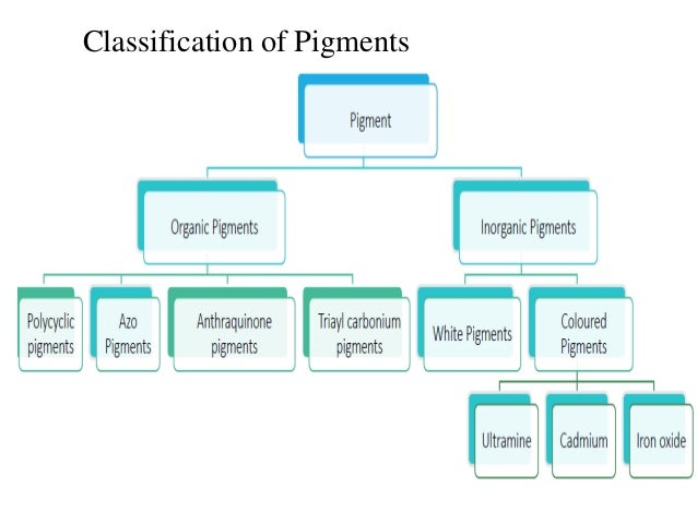 pigments and their characterstics