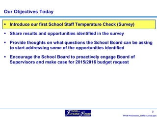 FFF's FCPS Staff Temperature Check / Survey Presentation to School ...