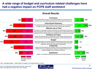 FFF's FCPS Staff Temperature Check / Survey Presentation to School Board | PPT