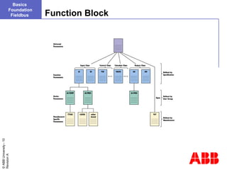 Ff fundamentals | PPT | Computer Networking | Computing
