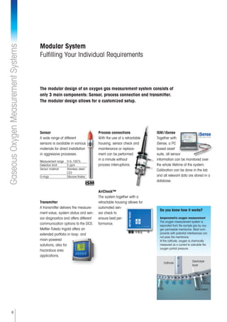 Gas phase oxygen measurement systems | PDF