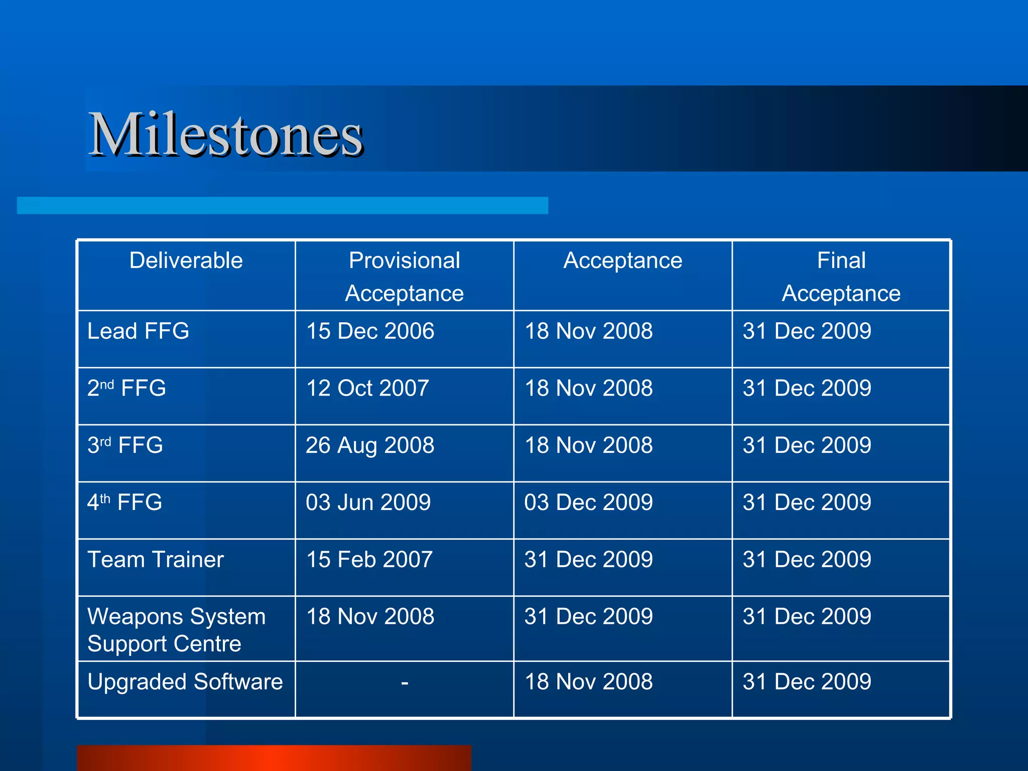 FFG Upgrade Project Overview | PPT