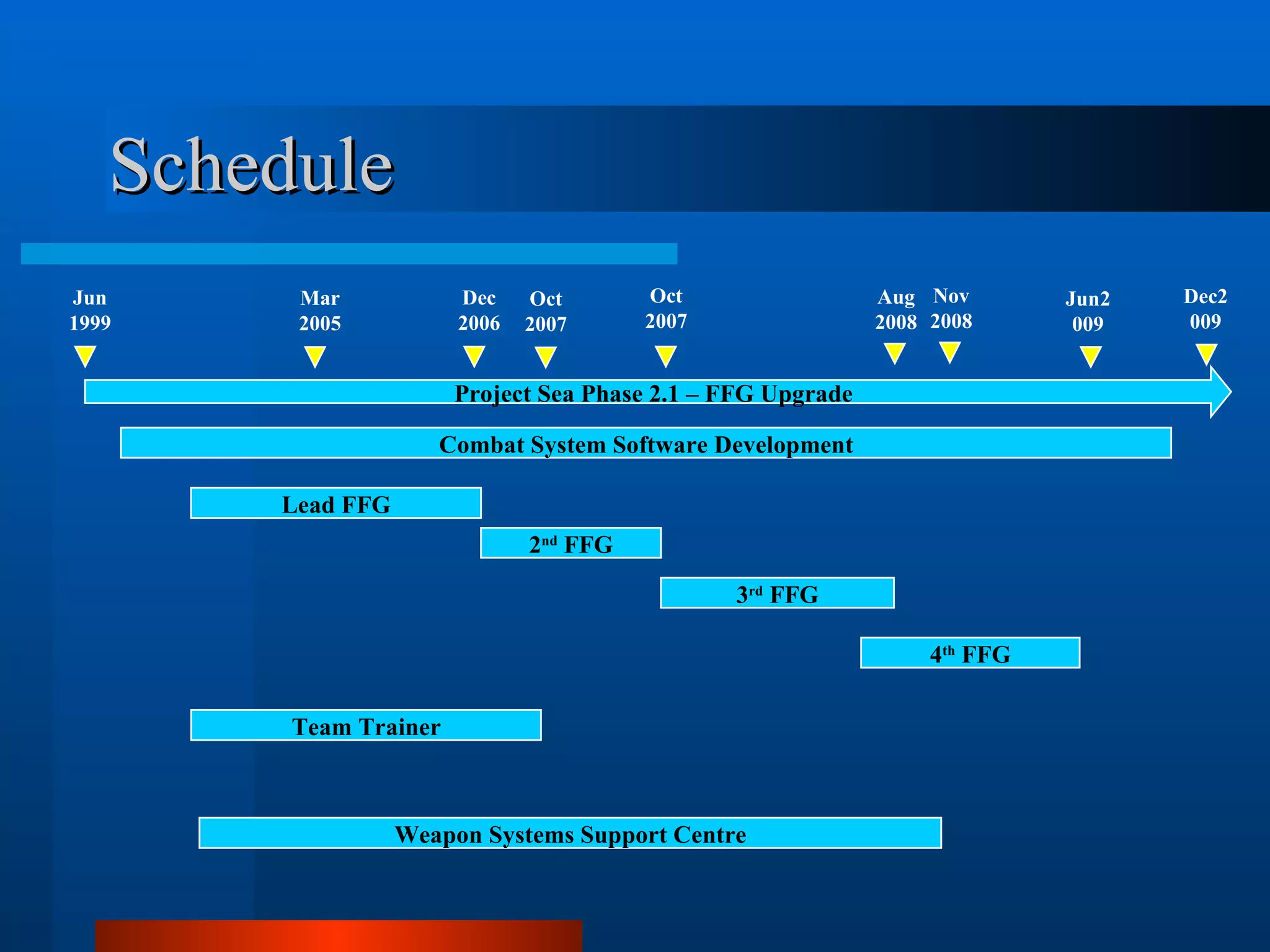 FFG Upgrade Project Overview | PPT