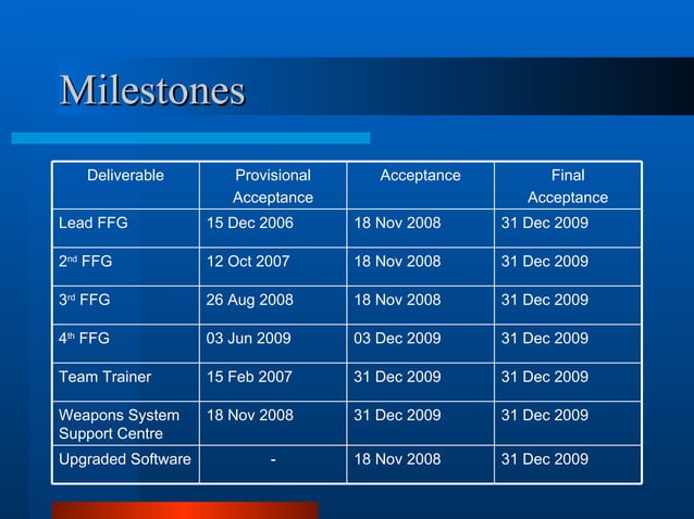 FFG Upgrade Project Overview | PPT