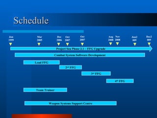 FFG Upgrade Project Overview | PPT