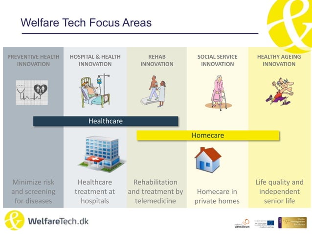 2015 10 19 whinn welfare tech telemedicine | PPT