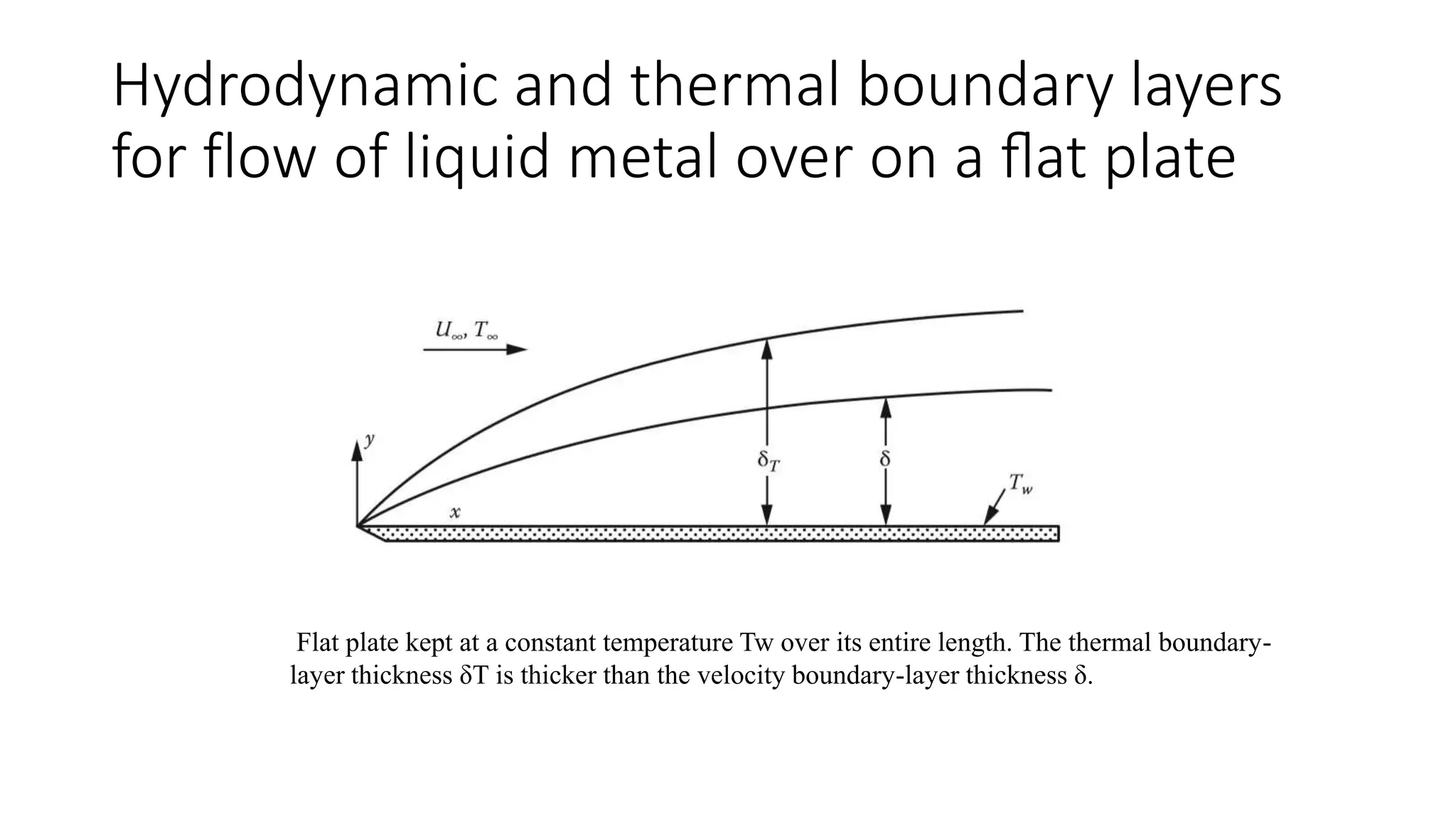 Derivation Of Nusselt Number For Flow Of Liquid Metal Over An Isothermal Flat Plate | PPTX