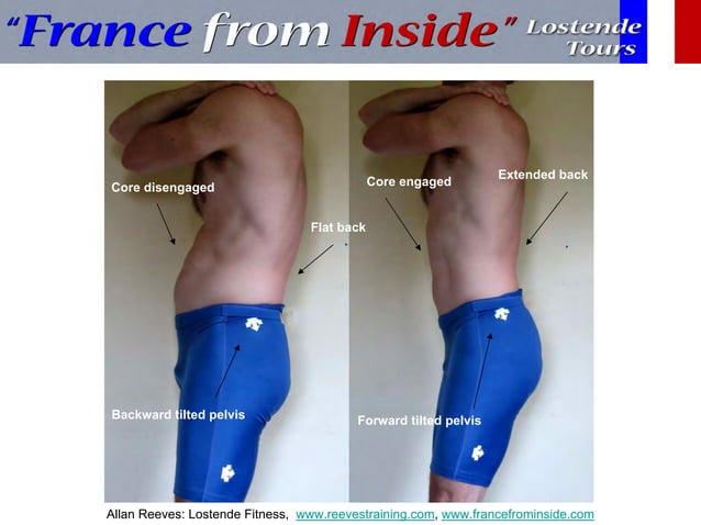 Good Bike Posture with Core Engaged | PPT