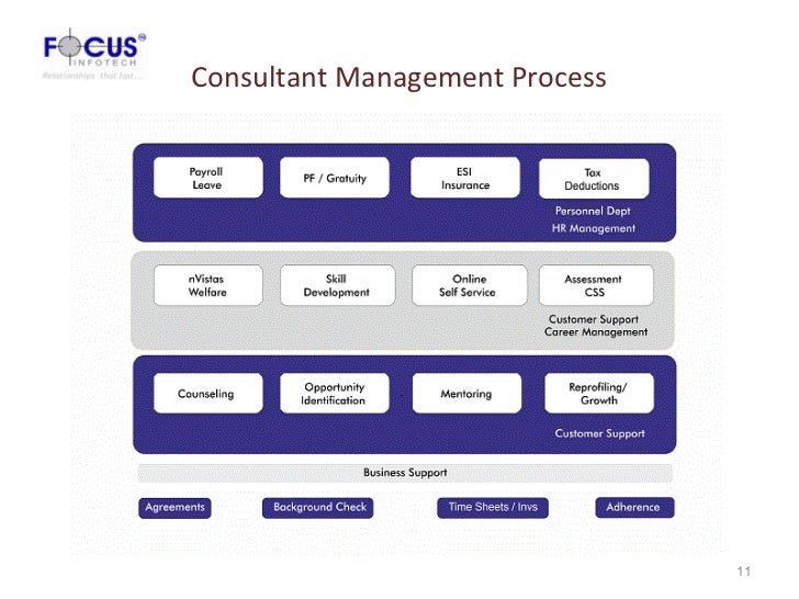 Future Focus Infotech