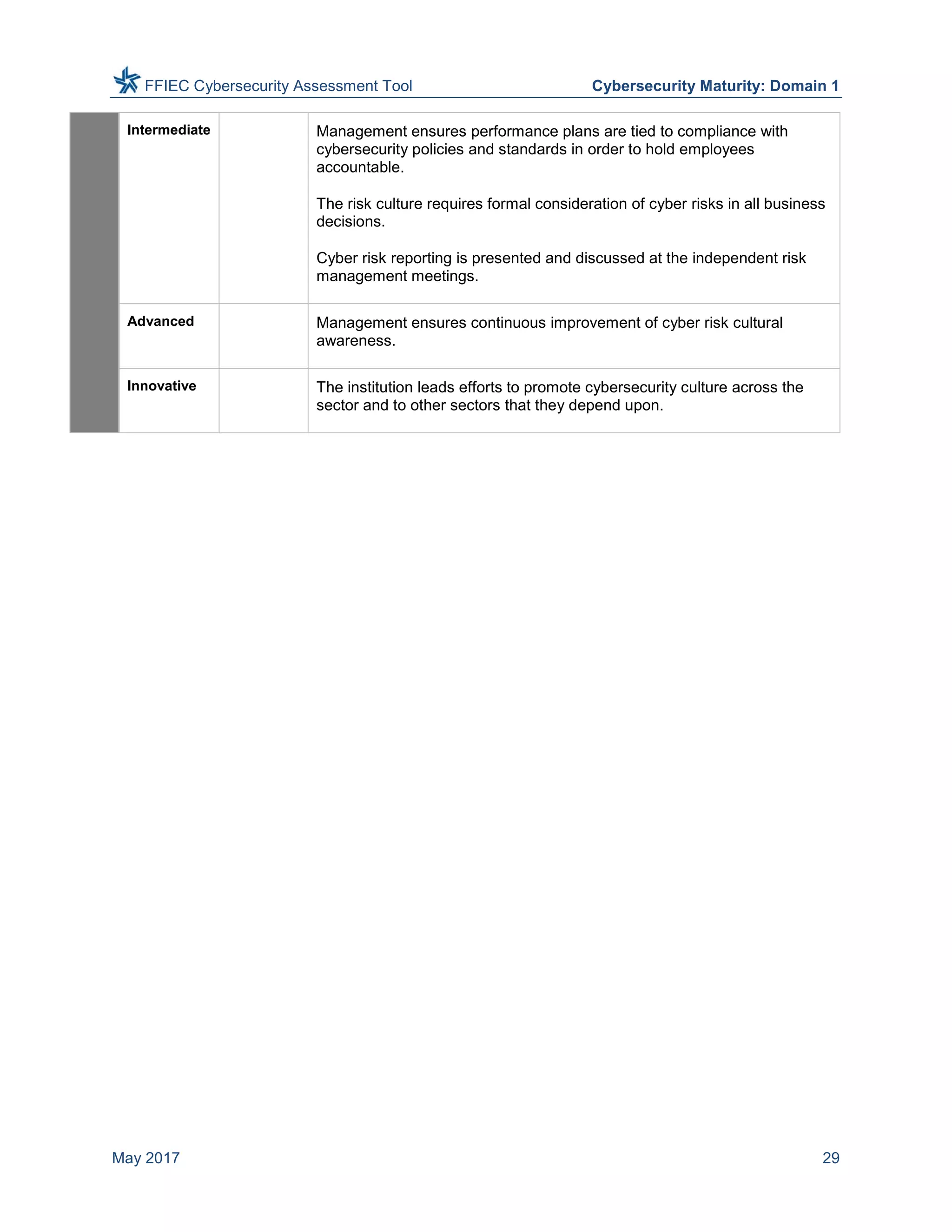 Ffiec cat may_2017 | PDF