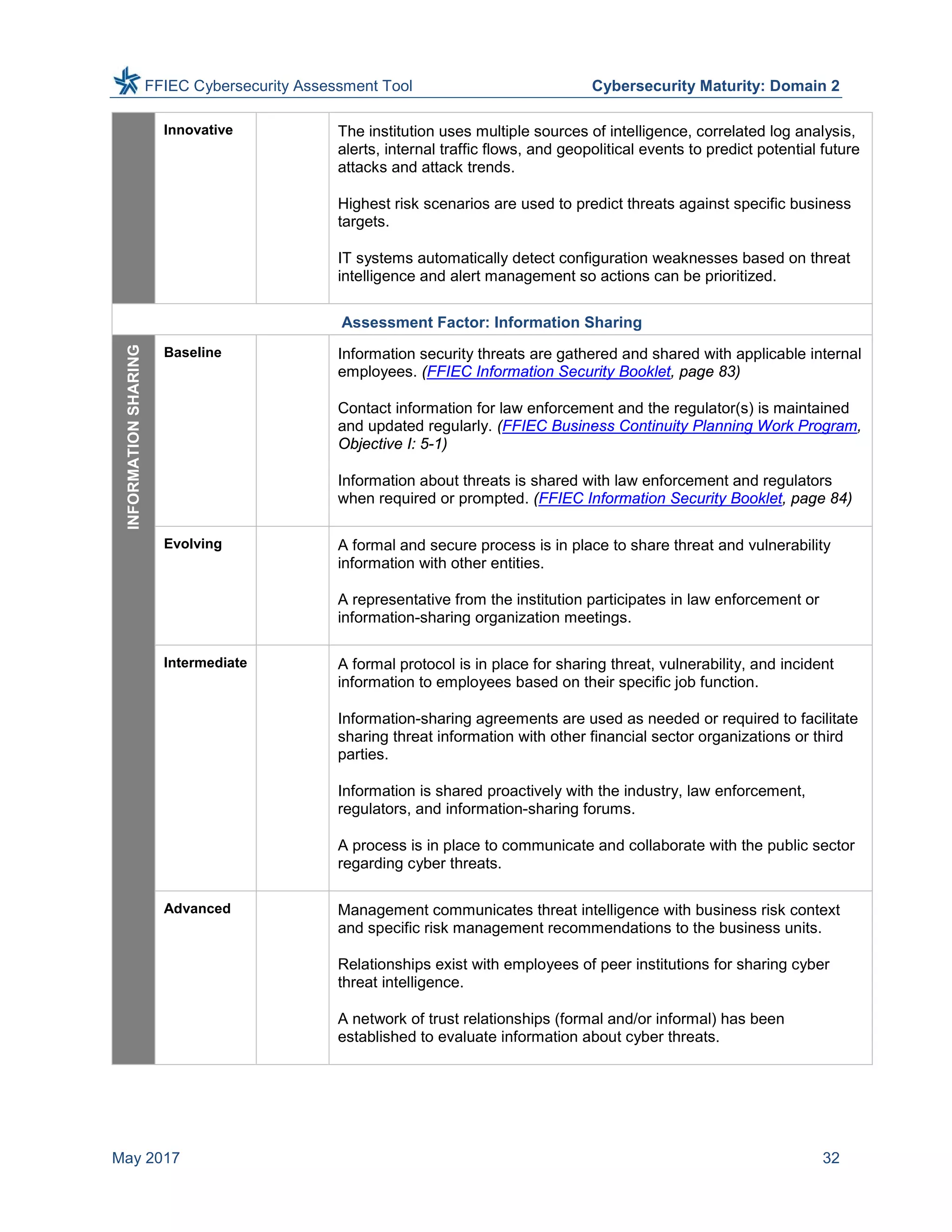 Ffiec cat may_2017 | PDF