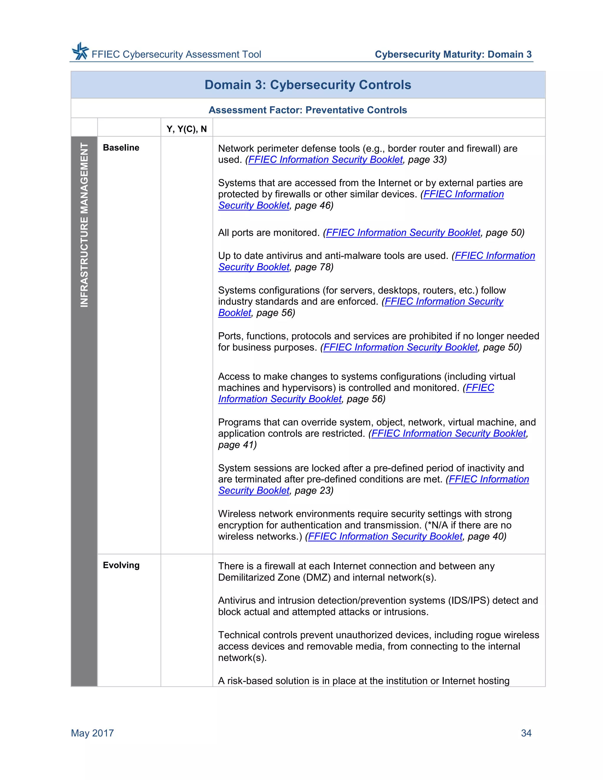 Ffiec cat may_2017 | PDF | Information and Network Security | Computing