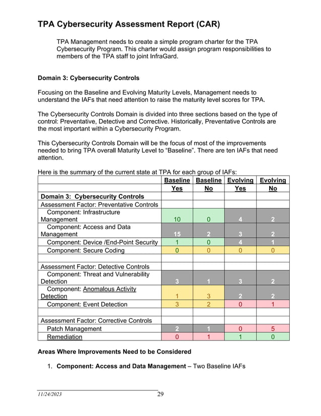 FFIEC Cybersecurity Assessment Report CAR Example .pdf | Financial ...