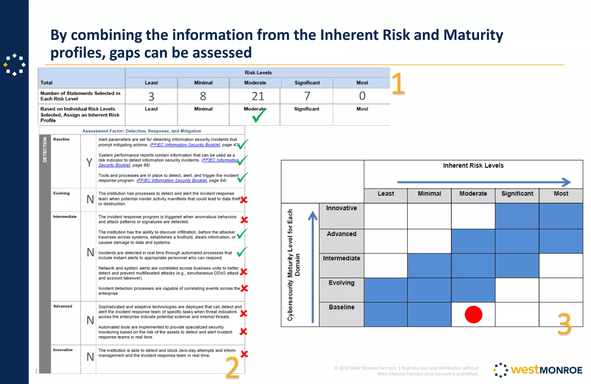 FFIEC and NIST: What You Need to Know About Two Prevalent New IT ...