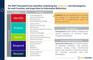 FFIEC and NIST: What You Need to Know About Two Prevalent New IT ...